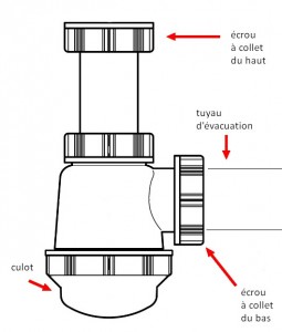 Comment installer ou démonter un siphon - Réparer siphons