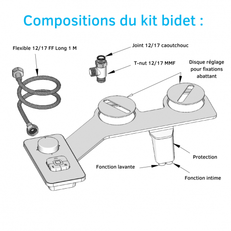 Kit bidet toilette - Toilette lavant à la japonaise - PlaneteBain